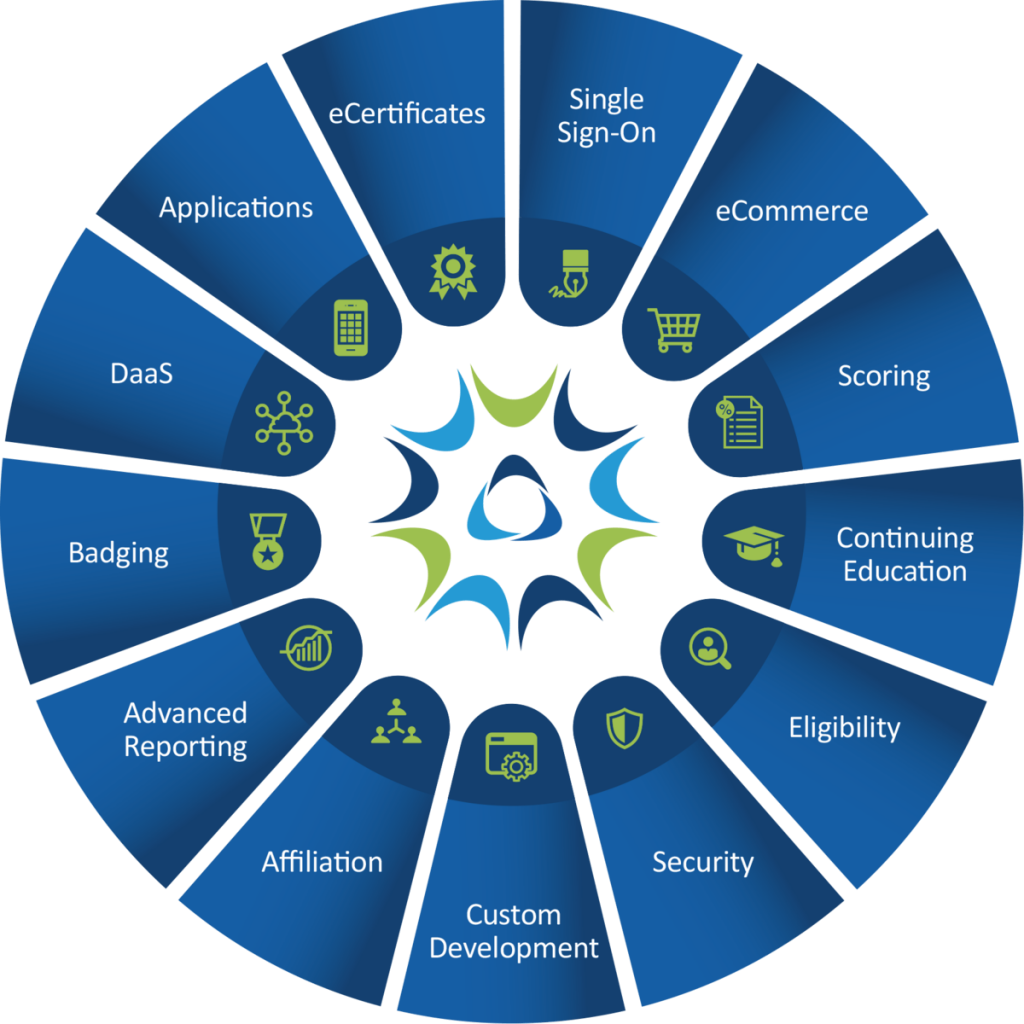 CertMetrics-Wheel | Alpine Testing Solutions