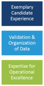 Thriving in a Sea of Data with CertMetrics | Alpine Testing Solutions