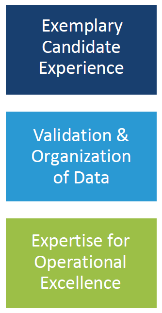 Thriving in a Sea of Data with CertMetrics | Alpine Testing Solutions